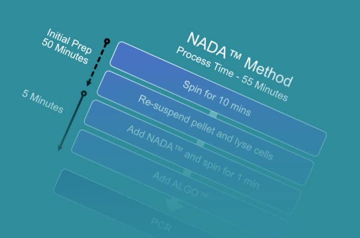 Case Study – Independent Validation of NADA™ technology at the ...